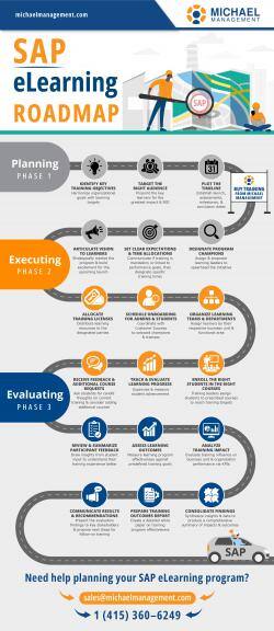 Download Infographic: SAP eLearning Roadmap